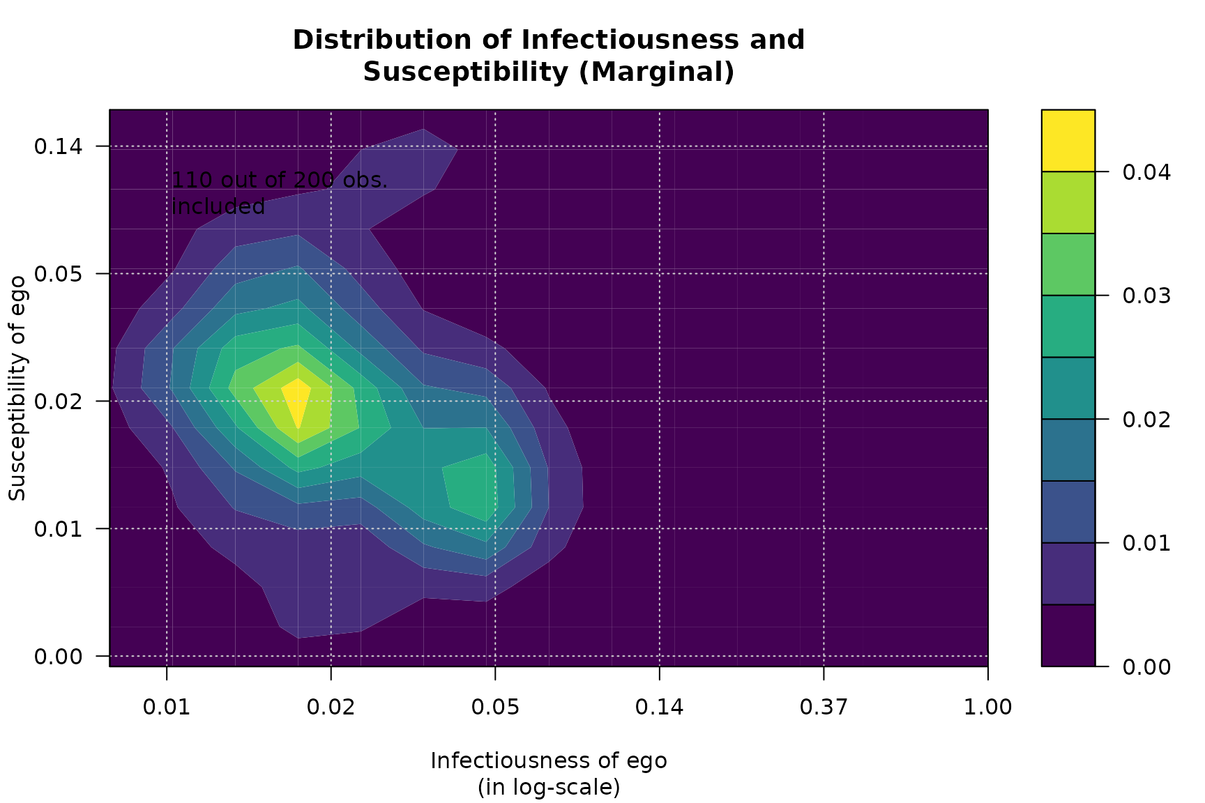 Simulating diffusion networks: Using the `rdiffnet` function • netdiffuseR